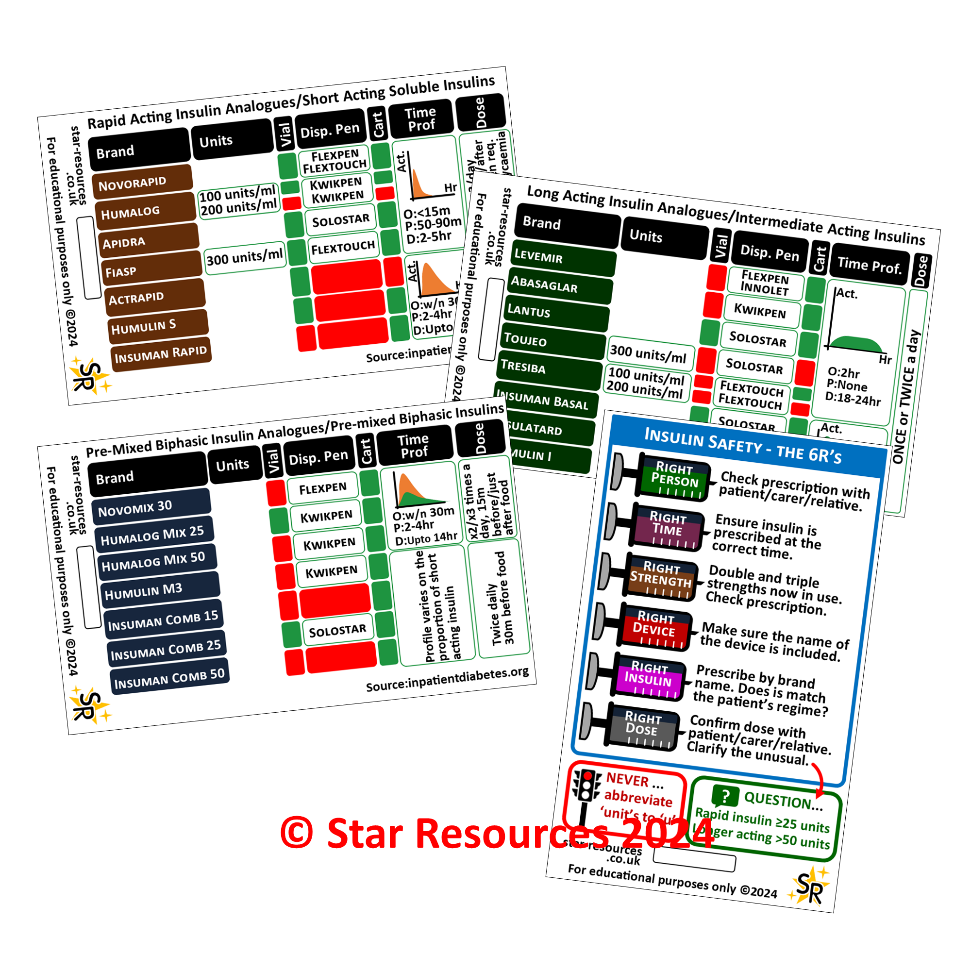 Paramedic EMT ECA ST John, Medical Reference Lanyard Reference Cards ID ...